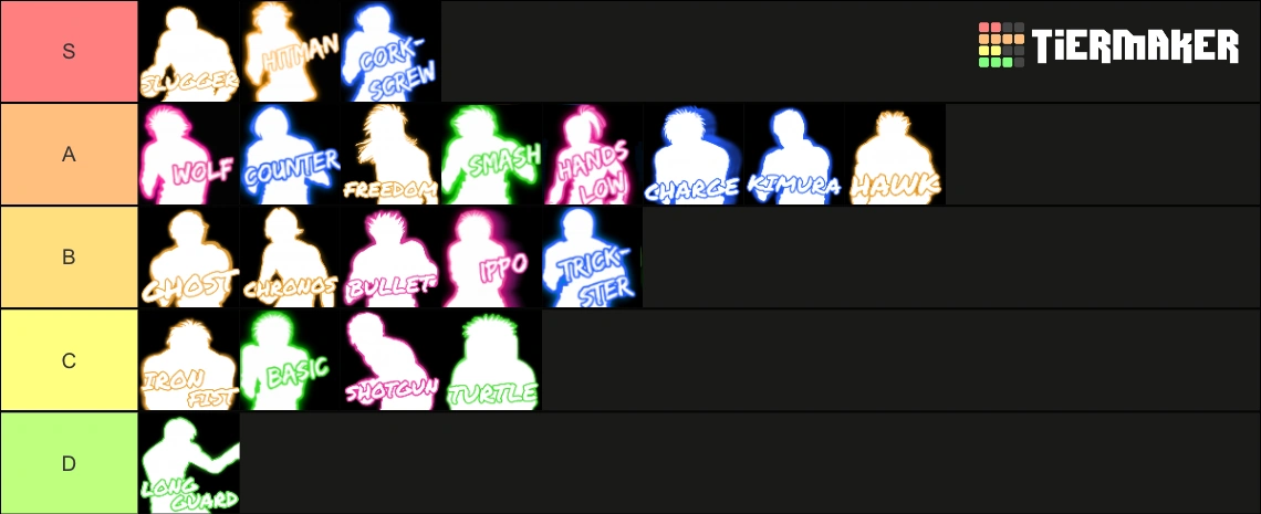 Tierlist | Untitled boxing game's Wiki | Fandom