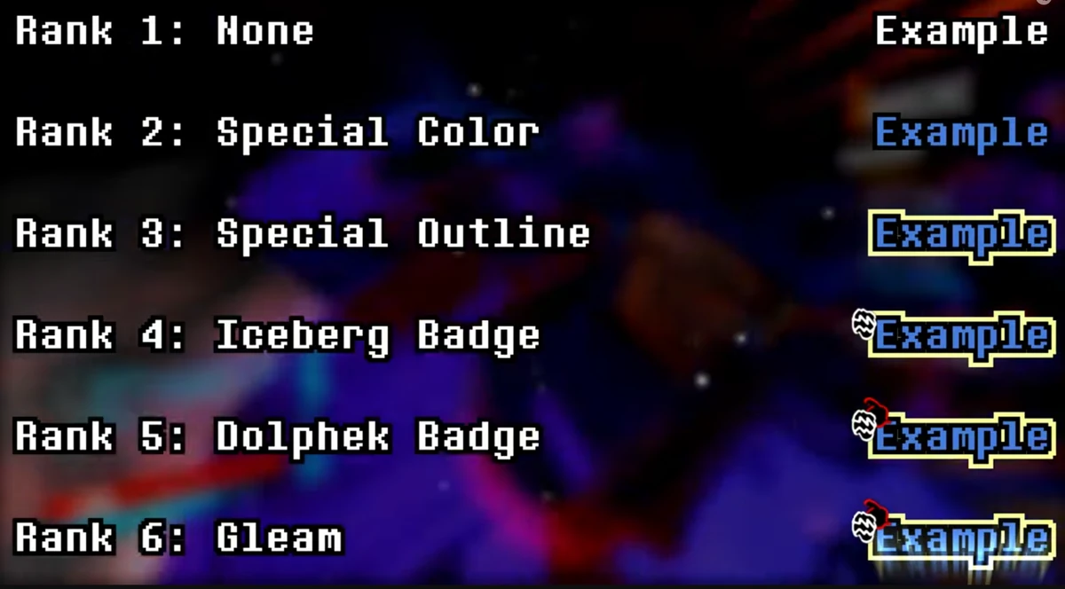 The UUG Iceberg | Untitled UTMM Game Wiki | Fandom