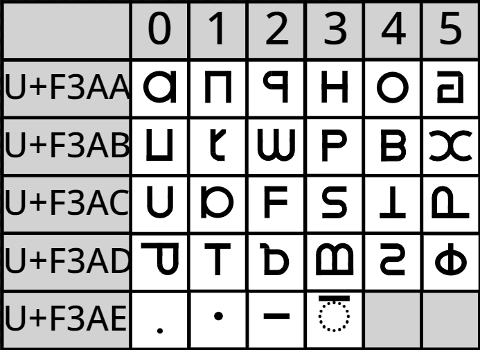 Greenic | Untitled Infection Game Wiki | Fandom