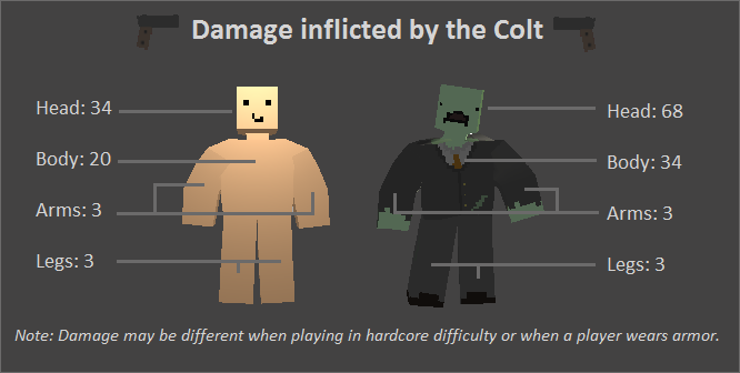 Colt | Unturned VN Wiki | Fandom