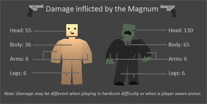 Magnum | Unturned VN Wiki | Fandom