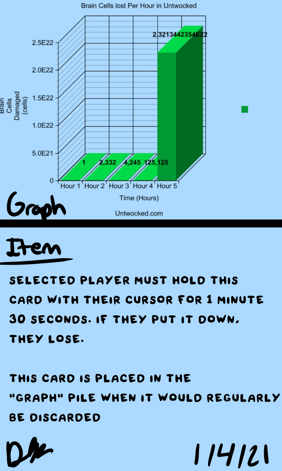 Graph | Untwocked Wiki | Fandom