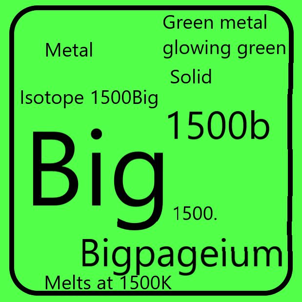 Periodic Table | Ununrockium's Custom Elements Wiki | Fandom