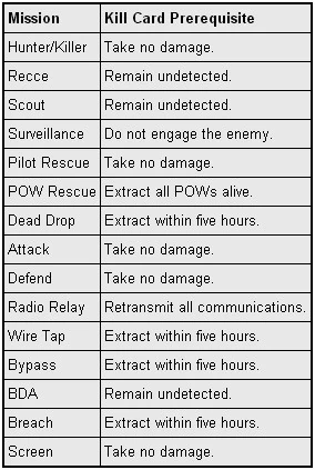 Kill Cards (Recon) | Urb Wiki | Fandom