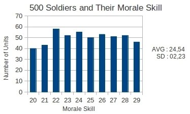 Rifle and Morale Distribution in General (MnB2) | Urb Wiki | Fandom