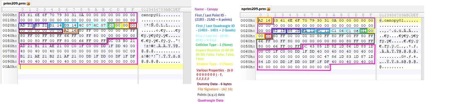 Category:.prm Files | Urban Chaos Wiki | Fandom