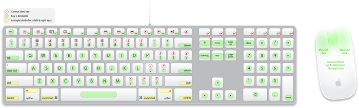List of Bindable Keys | Urban Terror Wiki | Fandom List of Bindable Keys | Urban Terror Wiki | Fandom