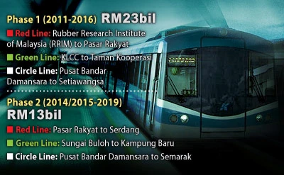 KVMRT | UrbanTransit Wiki | Fandom