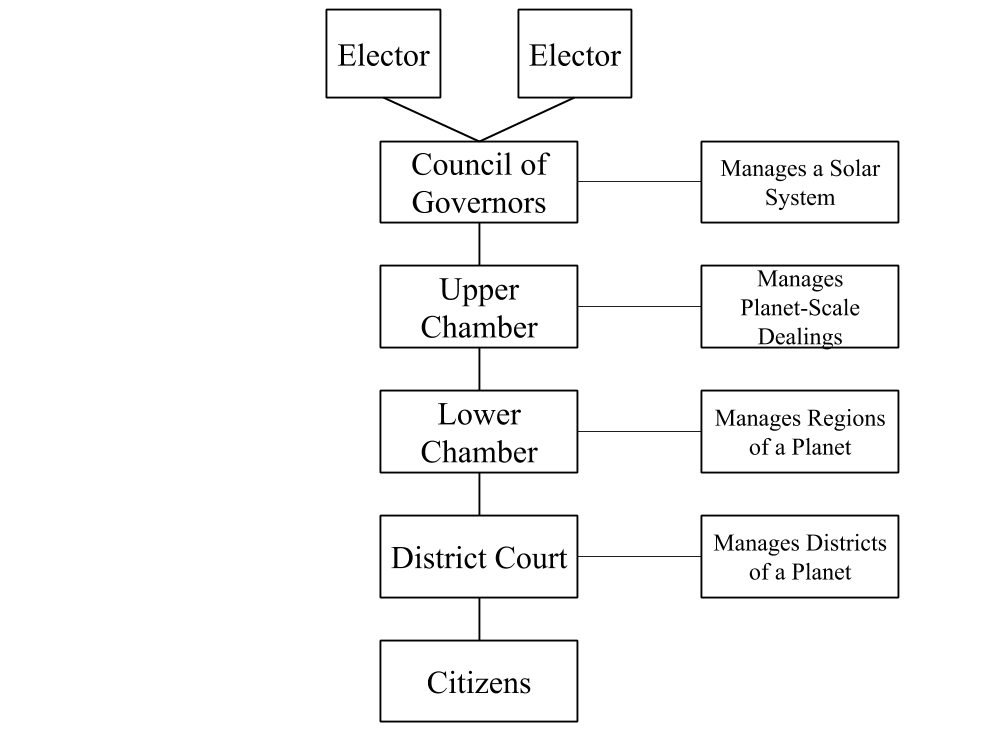 The Commonwealth | Universal Roleplay Wiki | Fandom