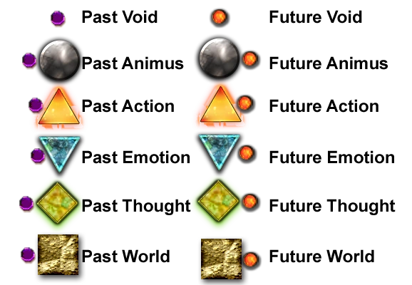 Energies And Environments (Esoteric System) | U.S. Comics Wiki | Fandom