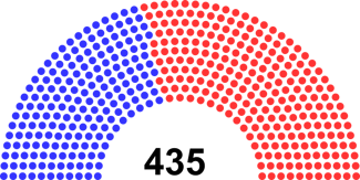 The 114th Congress | U.S. Government Simulation Wiki | Fandom