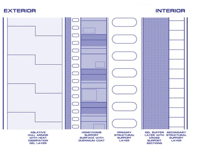 Hull Plating | USS Solstice NCC-72718 Wikia | Fandom