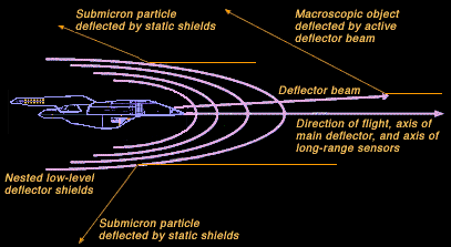 Navigational Deflector | USS Solstice NCC-72718 Wikia | Fandom