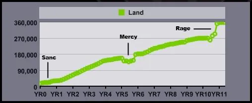 Age 55 | Utopia-Game Wiki | Fandom