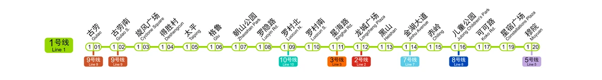 Line 1 | JLRT Wiki | Fandom