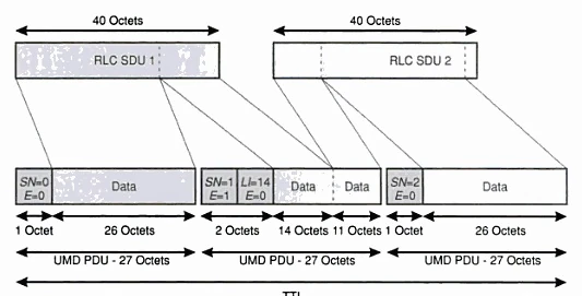 Unacknowledged Mode (UM) | Utran Wiki | Fandom