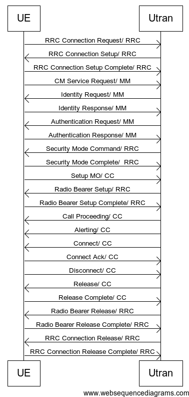 CS Call | Utran Wiki | Fandom