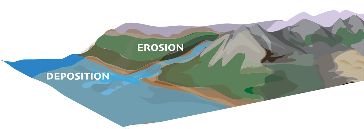 Depositional Environments | UUDino Wiki | Fandom