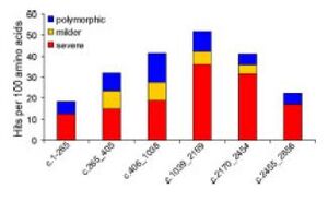 GAA | UVM Genetics & Genomics Wiki | Fandom