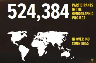 The Genographic Project | UVM Genetics & Genomics Wiki | Fandom