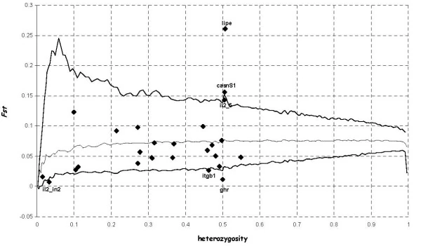 Landscape Genomics | UVM Genetics & Genomics Wiki | Fandom