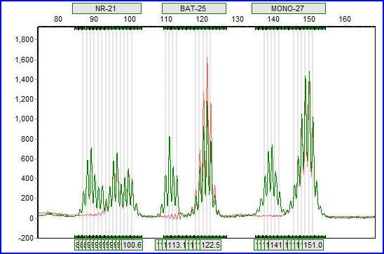 Genetic Markers | UVM Genetics & Genomics Wiki | Fandom