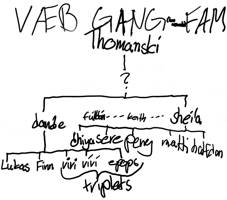 VÆB Gang (lore accurate) family tree | VÆB Gang Wiki | Fandom