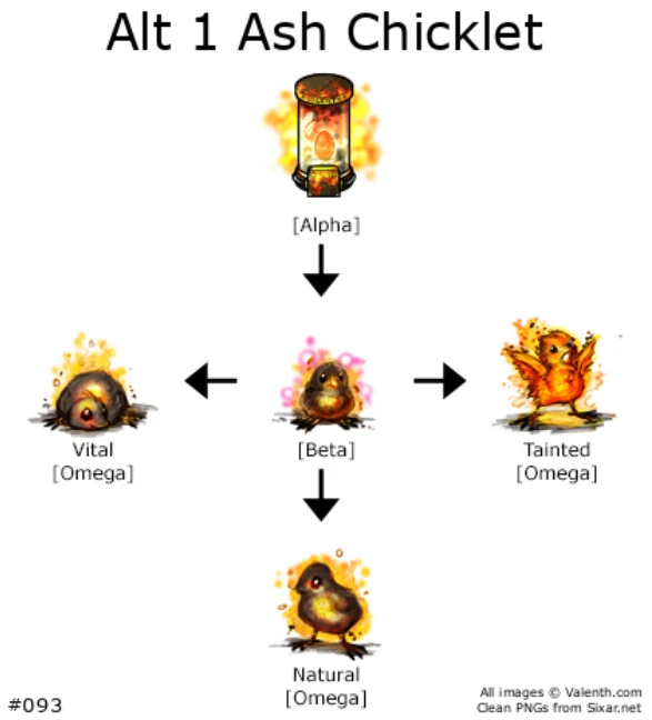 Ash Chicklet | The Valenth Public Library | Fandom