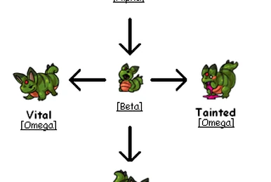 Tropius Evolution Chart