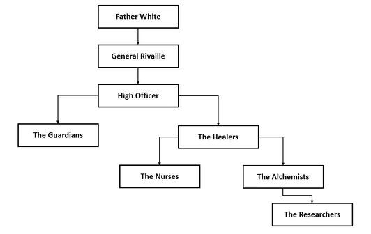 Order of Life | Valharion Wiki | Fandom