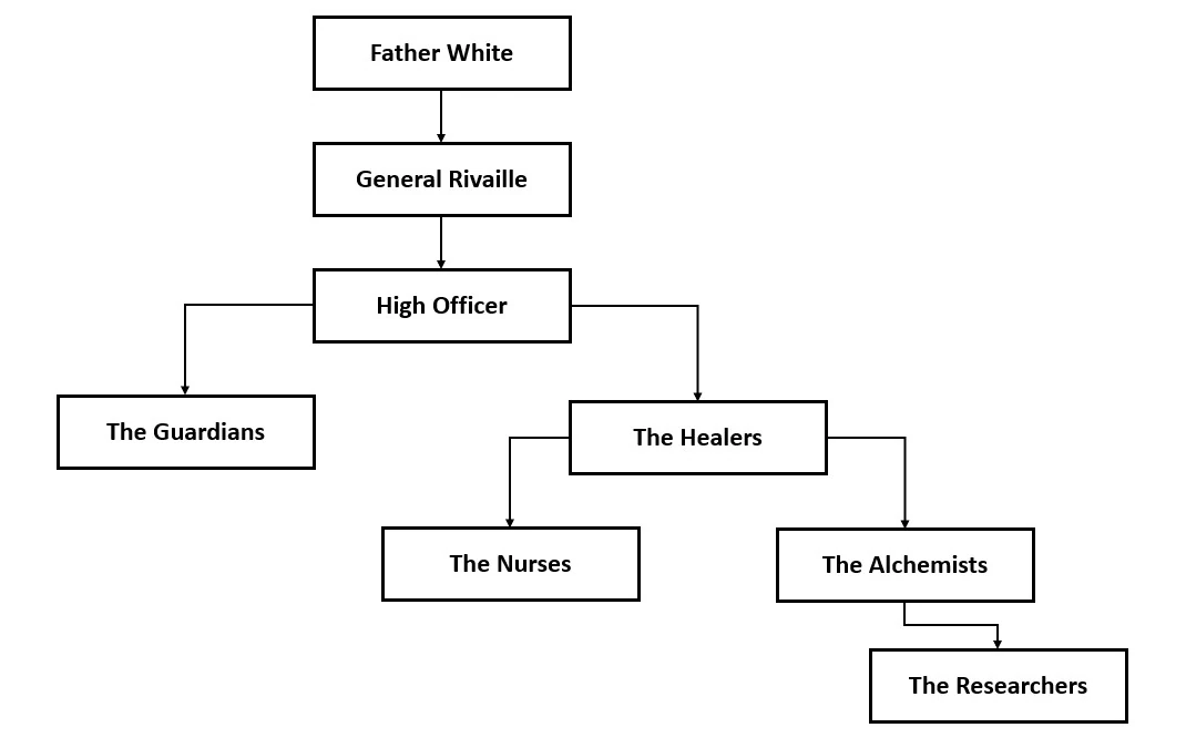 Order of Life | Valharion Wiki | Fandom
