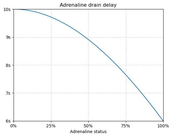 Adrenaline | Valheim Wiki | Fandom