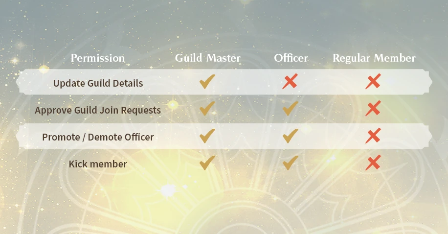 Guild | Valiant Force 2 Wiki | Fandom