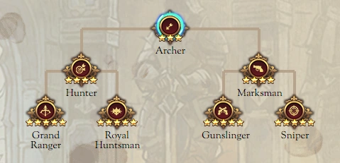 Ranger Class | Valiant Force Wikia | Fandom