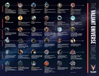 Valiant Universe | Valiant Comics Database | Fandom