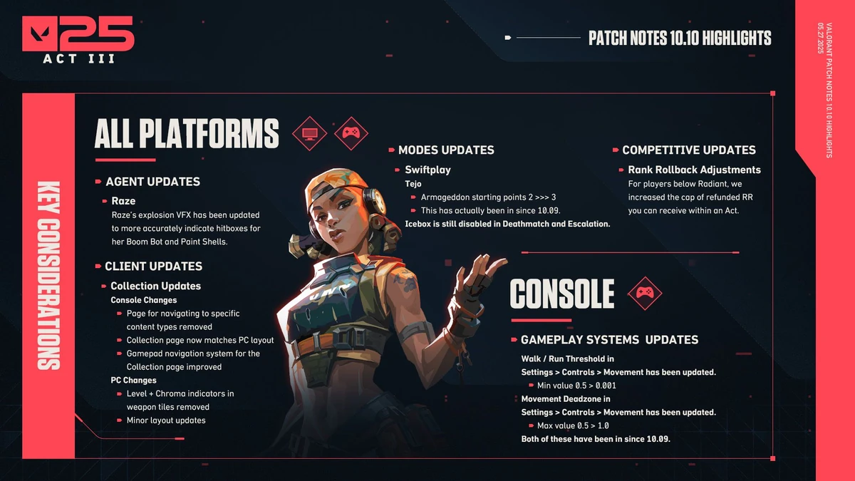 Patch Notes/10.10 | Valorant Wiki | Fandom