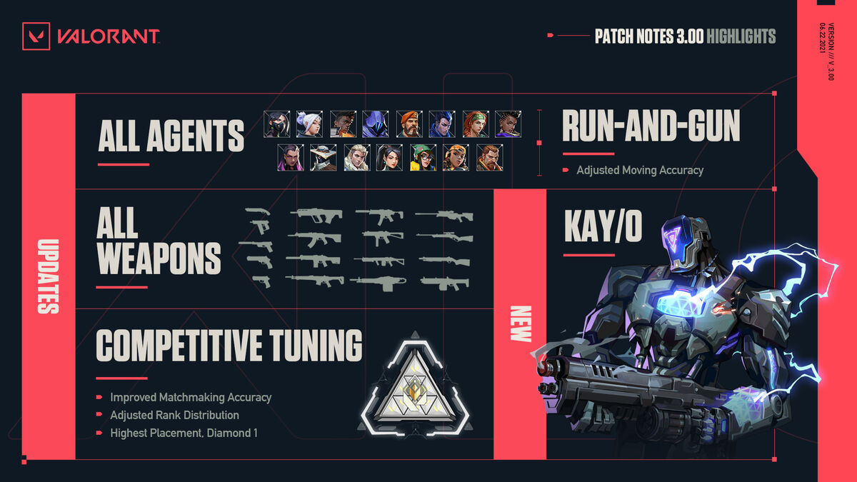 Category:Patch Notes | Valorant Wiki | Fandom