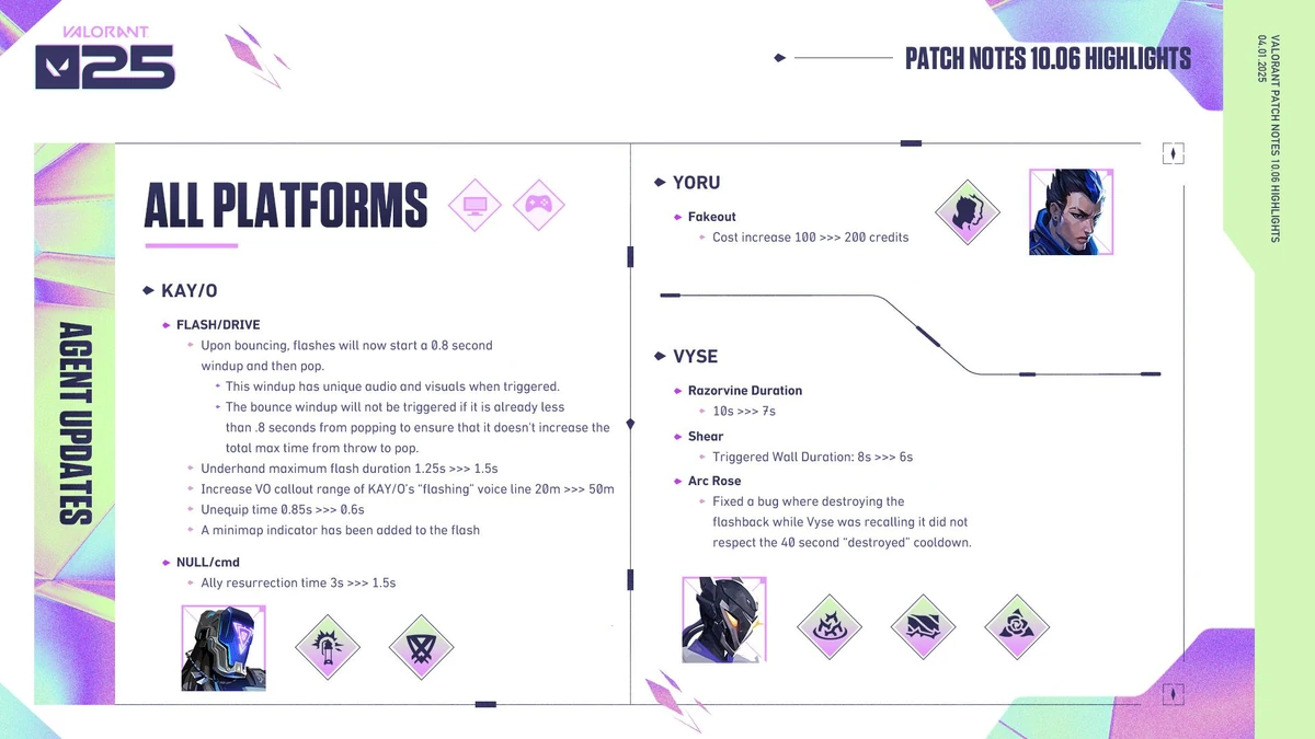 Patch Notes/10.06 | Valorant Wiki | Fandom