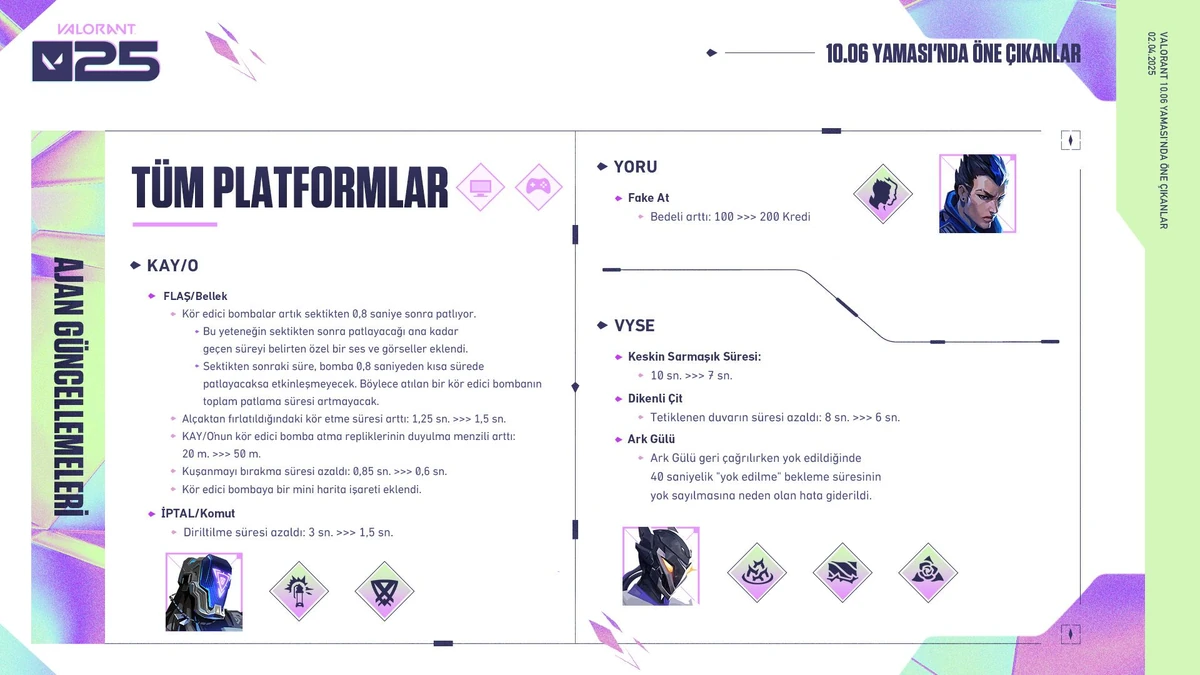 Yama Notları/10.06 | Valorant Wikia | Fandom