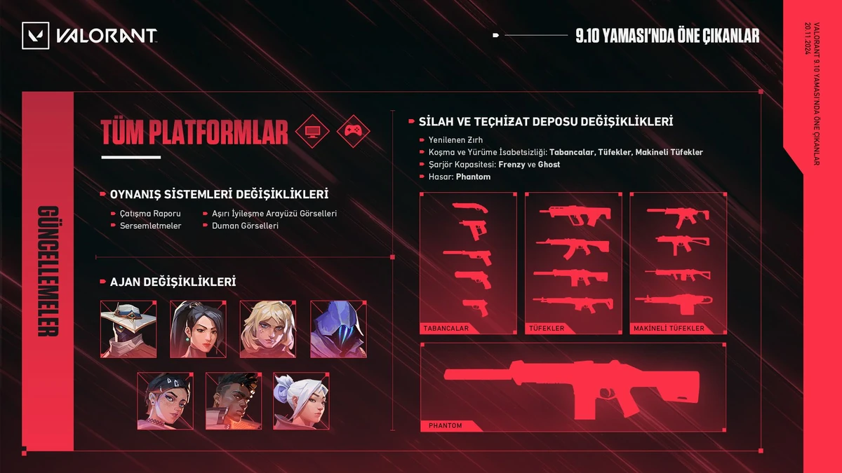 Yama Notları/9.10 | Valorant Wikia | Fandom