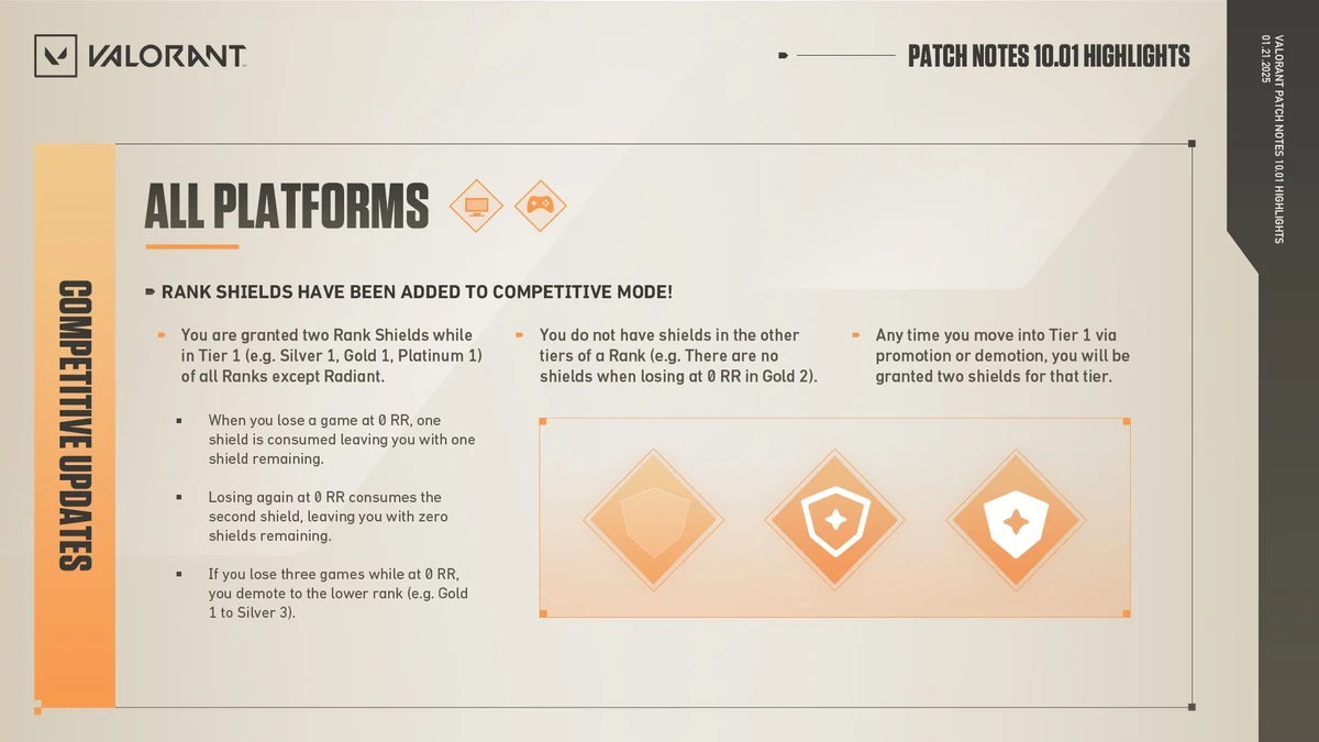 Patch Notes/10.01 | Valorant Wiki | Fandom