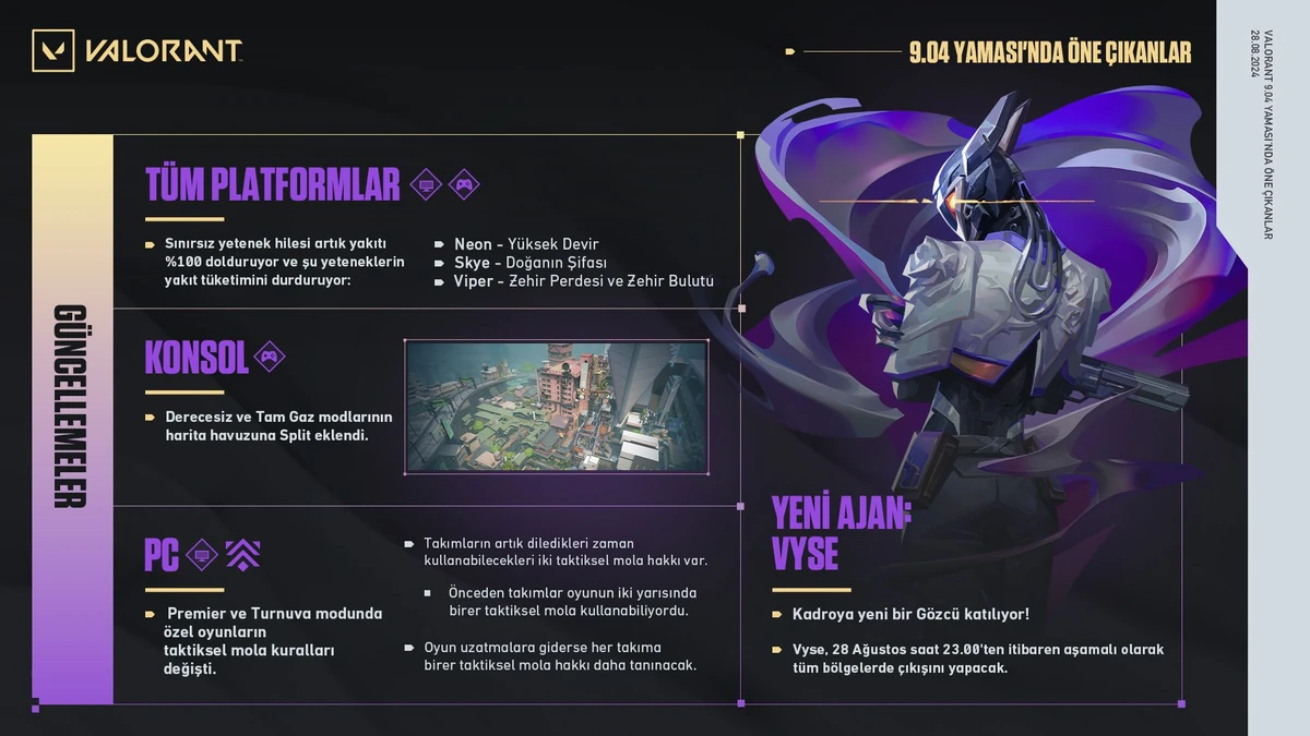 Yama Notları/9.04 | Valorant Wikia | Fandom