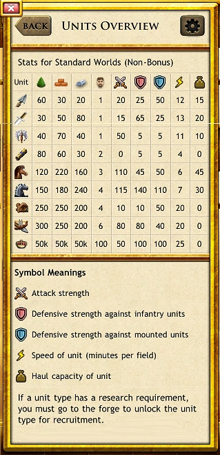 Category:Units | Valor Wiki | Fandom