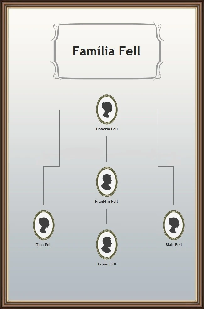 Família Fell | Wiki Vampire Diaries | Fandom