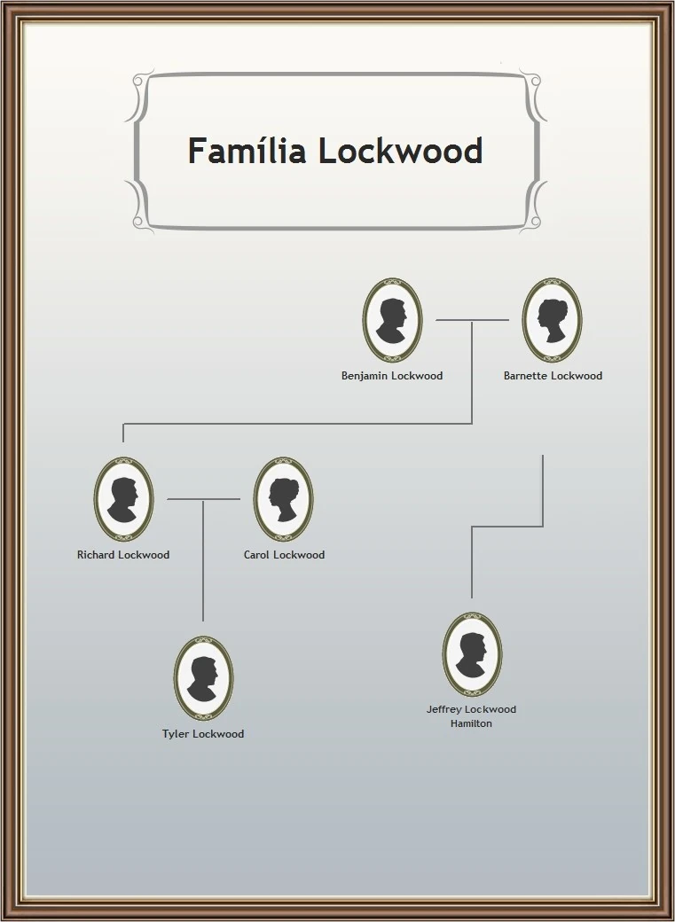 Família Lockwood | Wiki Vampire Diaries | Fandom