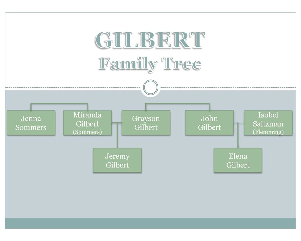 Kategorie:Gilbert-Familie | Vampire Diaries Wiki | Fandom
