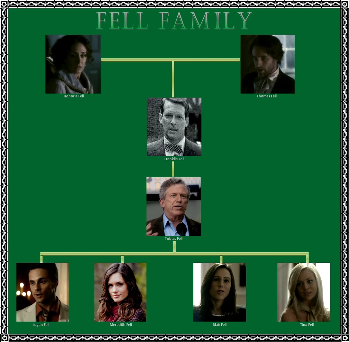 Gründerfamilien | Vampire Diaries Wiki | Fandom