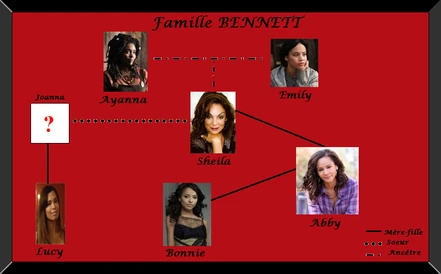Famille Bennett | Wiki Vampire Diaries France | Fandom