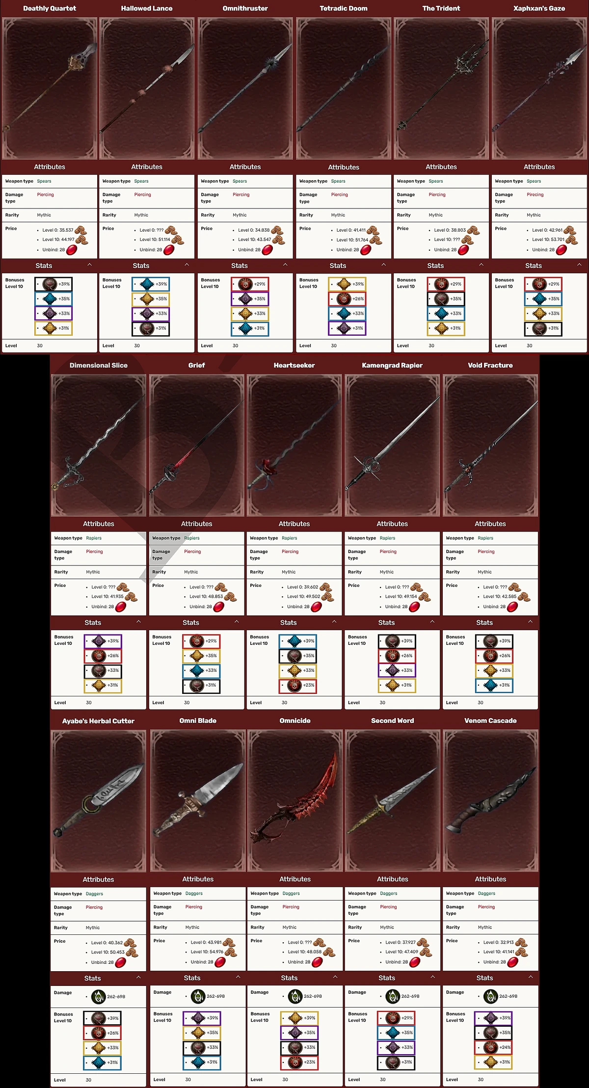 Piercing | Vampire's Fall 2 Wiki | Fandom