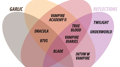 Discuss Everything About Vampedia | Fandom